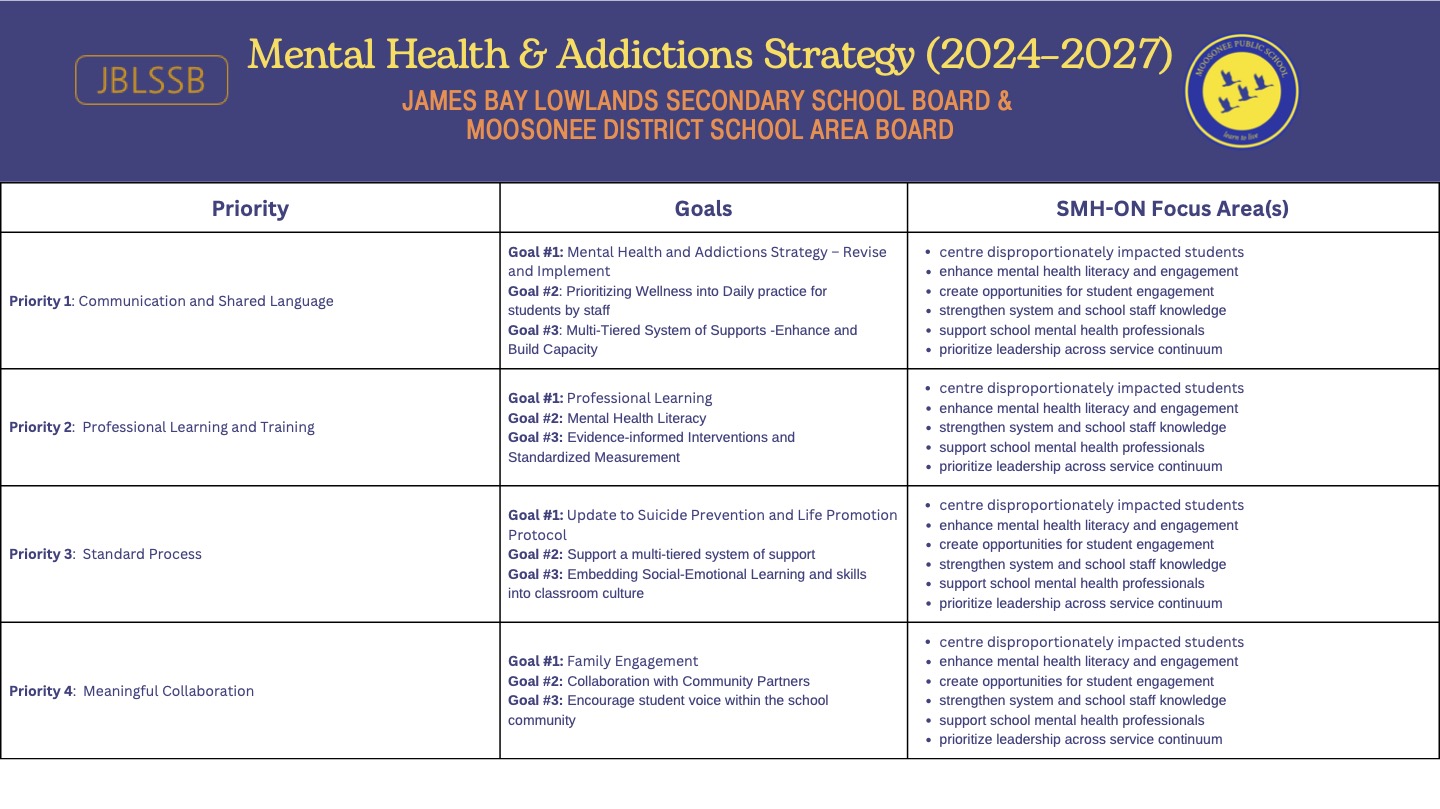 Mental Health and Addiction 3 Year Strategy | Moosonee District School ...
